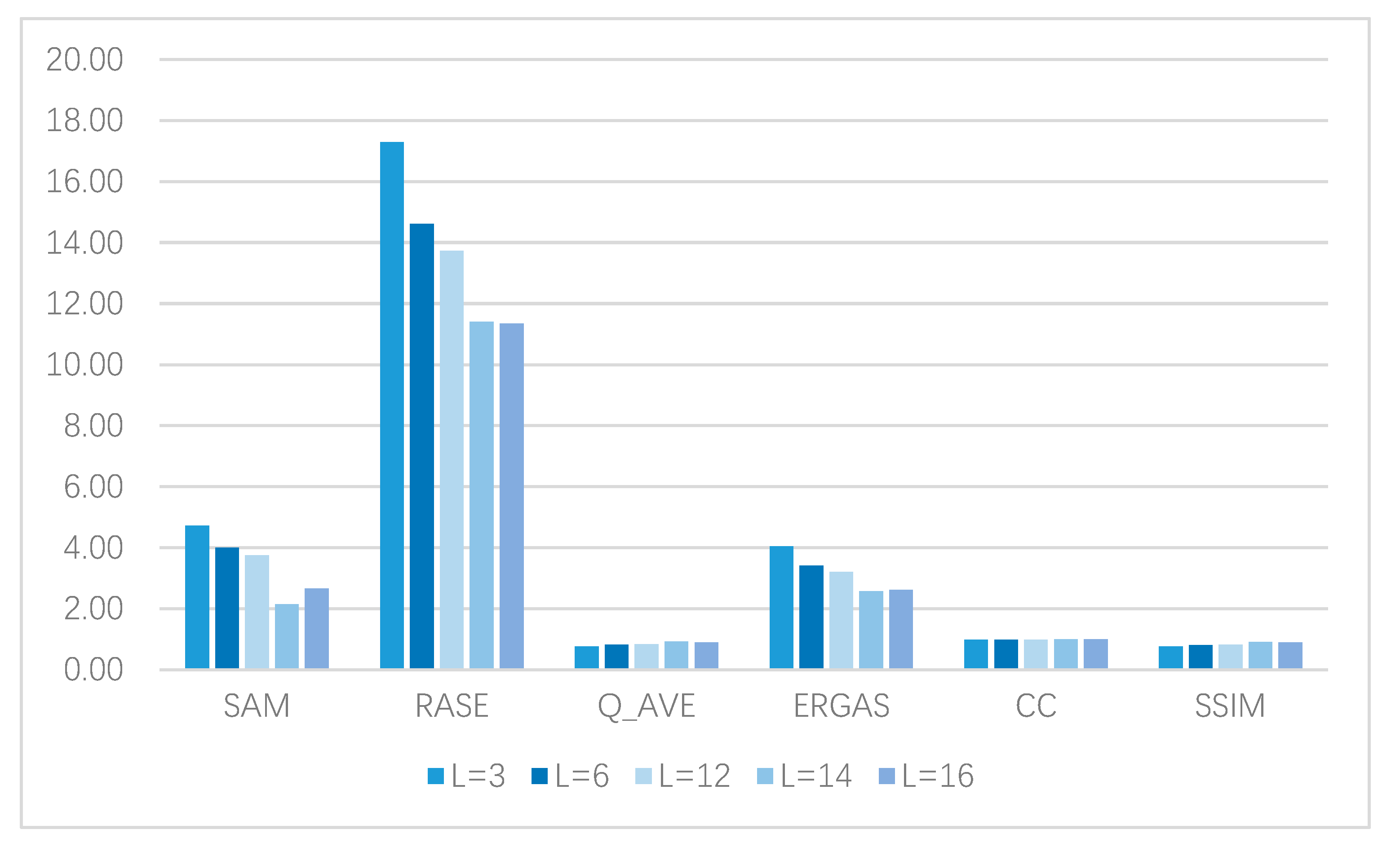 Mdecnn A Multiscale Perception Dense Encoding Convolutional Neural Network For Multispectral