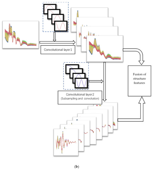 Remote Sensing | Free Full-Text | Data Augmentation and Spectral ...