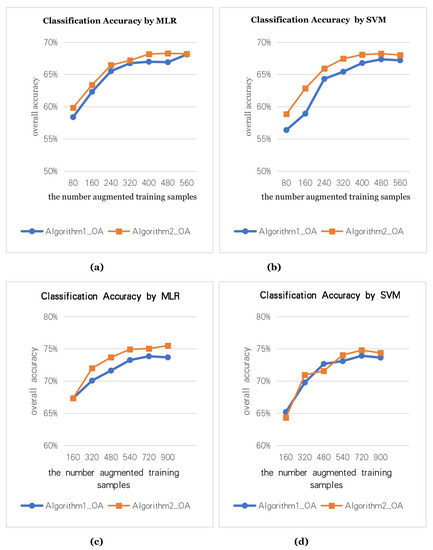 Remote Sensing | Free Full-Text | Data Augmentation and Spectral ...