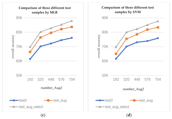 Remote Sensing | Free Full-Text | Data Augmentation and Spectral ...