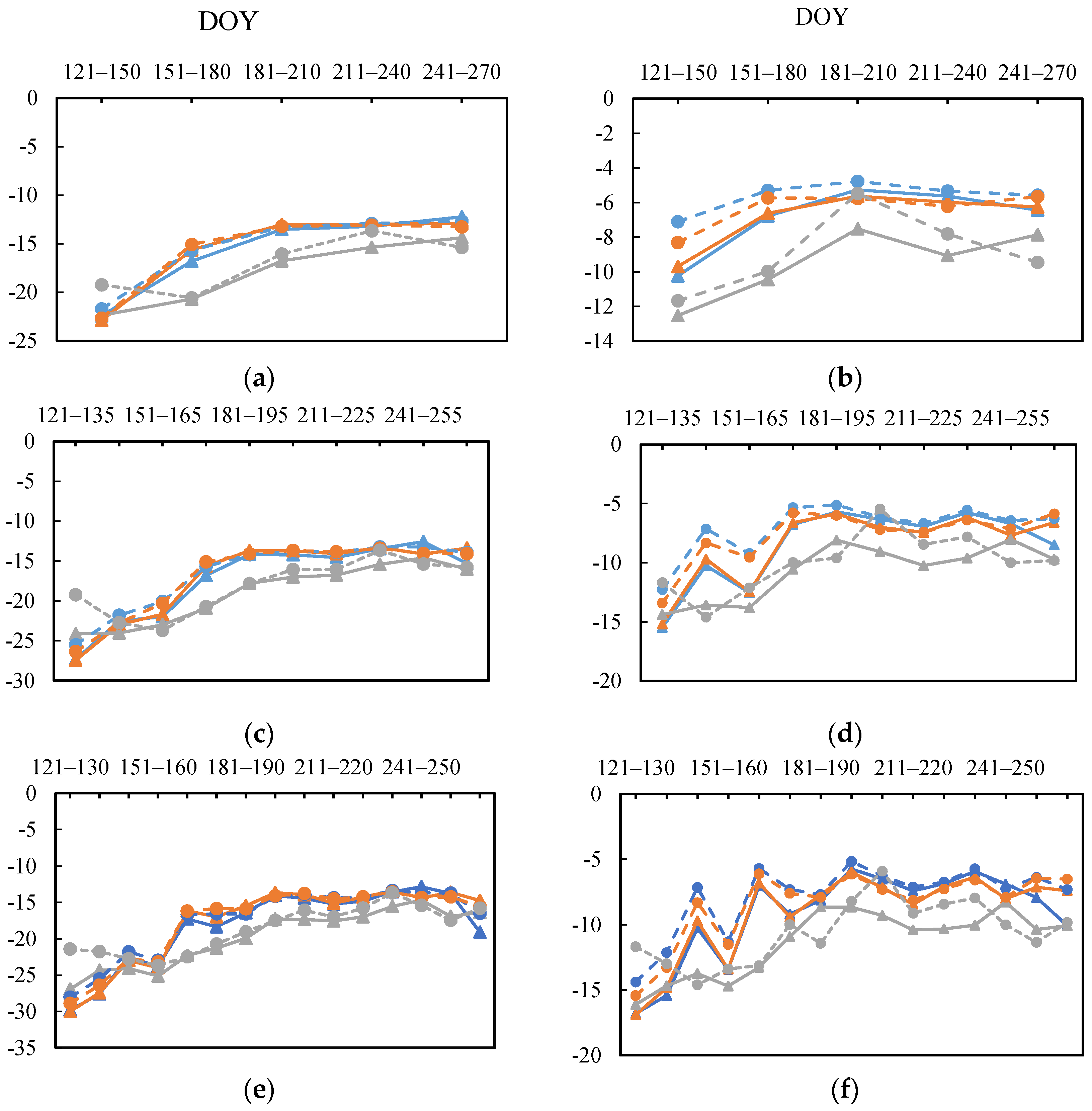 Using Time Series Sentinel-1 Images for Object-Oriented Crop Classification in Google Earth Engine