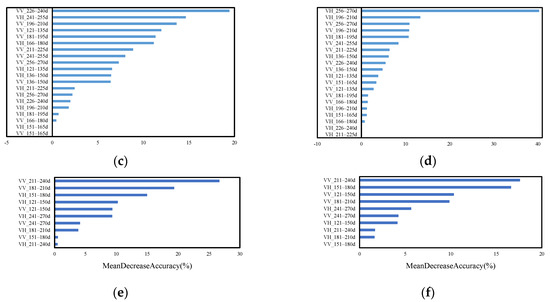 Using Time Series Sentinel-1 Images for Object-Oriented Crop Classification in Google Earth Engine