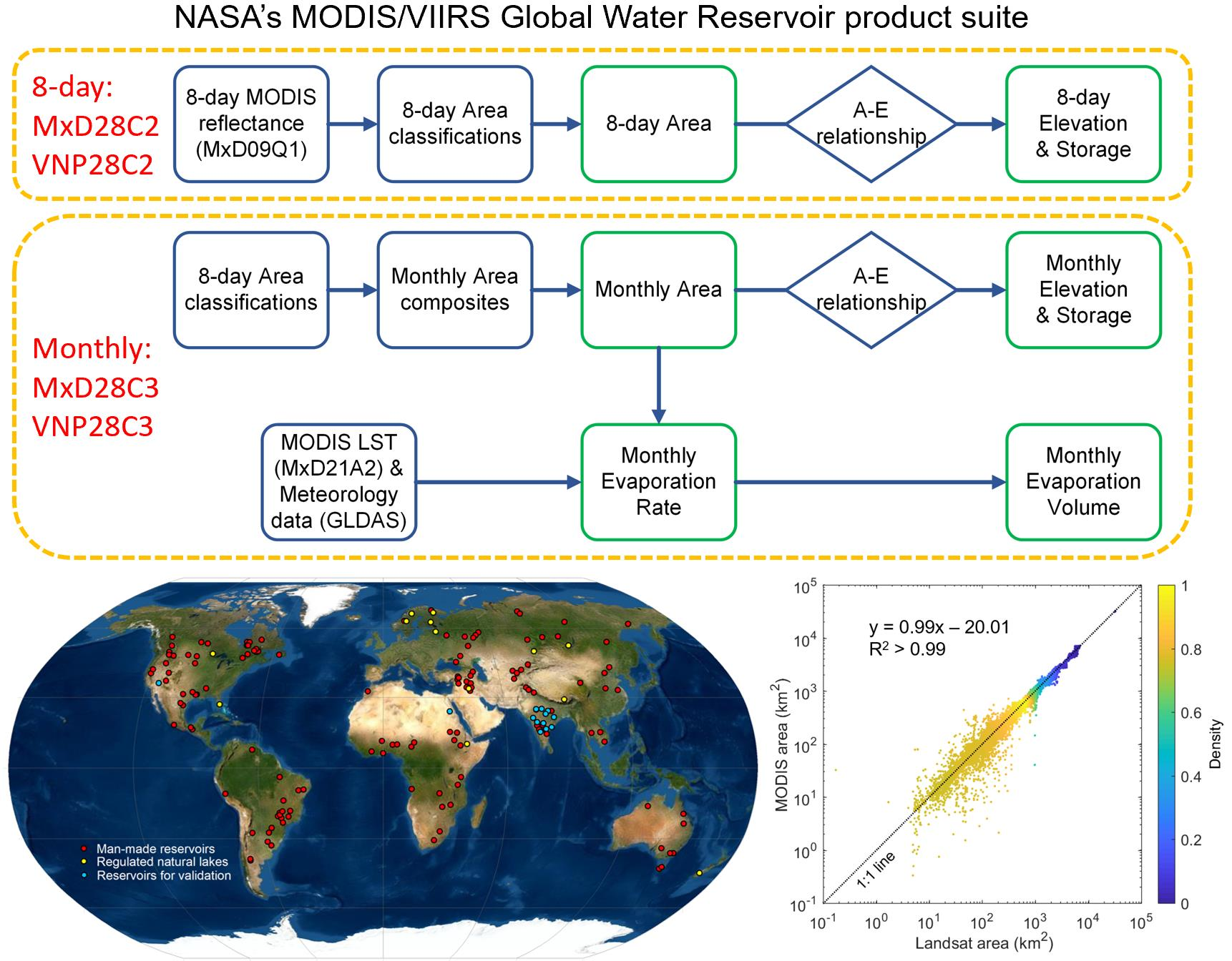 Remote Sensing | Free Full-Text | NASA’s MODIS/VIIRS Global Water ...