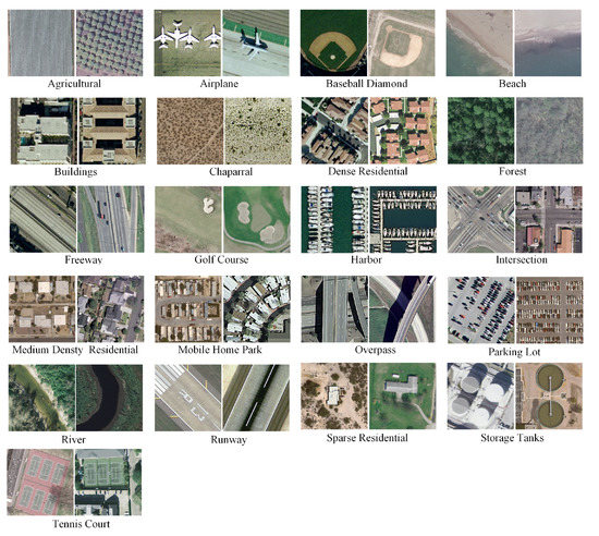 Remote Sensing | Free Full-Text | Rotation Invariance Regularization for Remote Sensing Image ...
