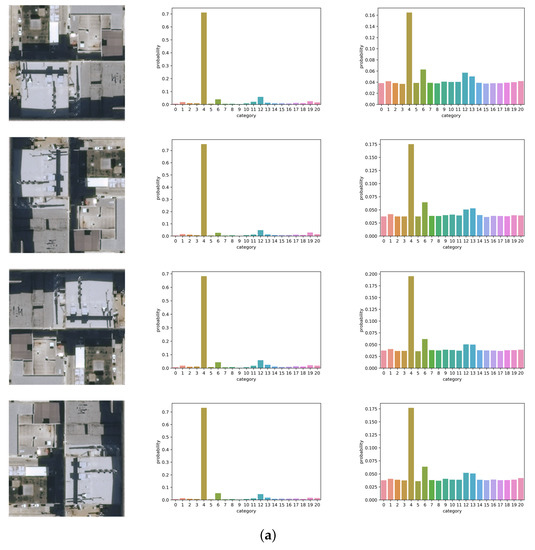 Remote Sensing | Free Full-Text | Rotation Invariance Regularization for Remote Sensing Image ...