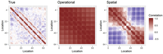 Remote Sensing | Special Issue : Advances of Remote Sensing Inversion