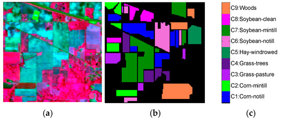 Spectral-Spatial Joint Classification of Hyperspectral Image Based on Broad Learning System
