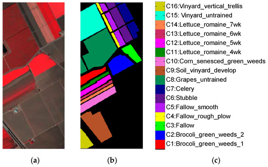 Spectral-Spatial Joint Classification of Hyperspectral Image Based on Broad Learning System