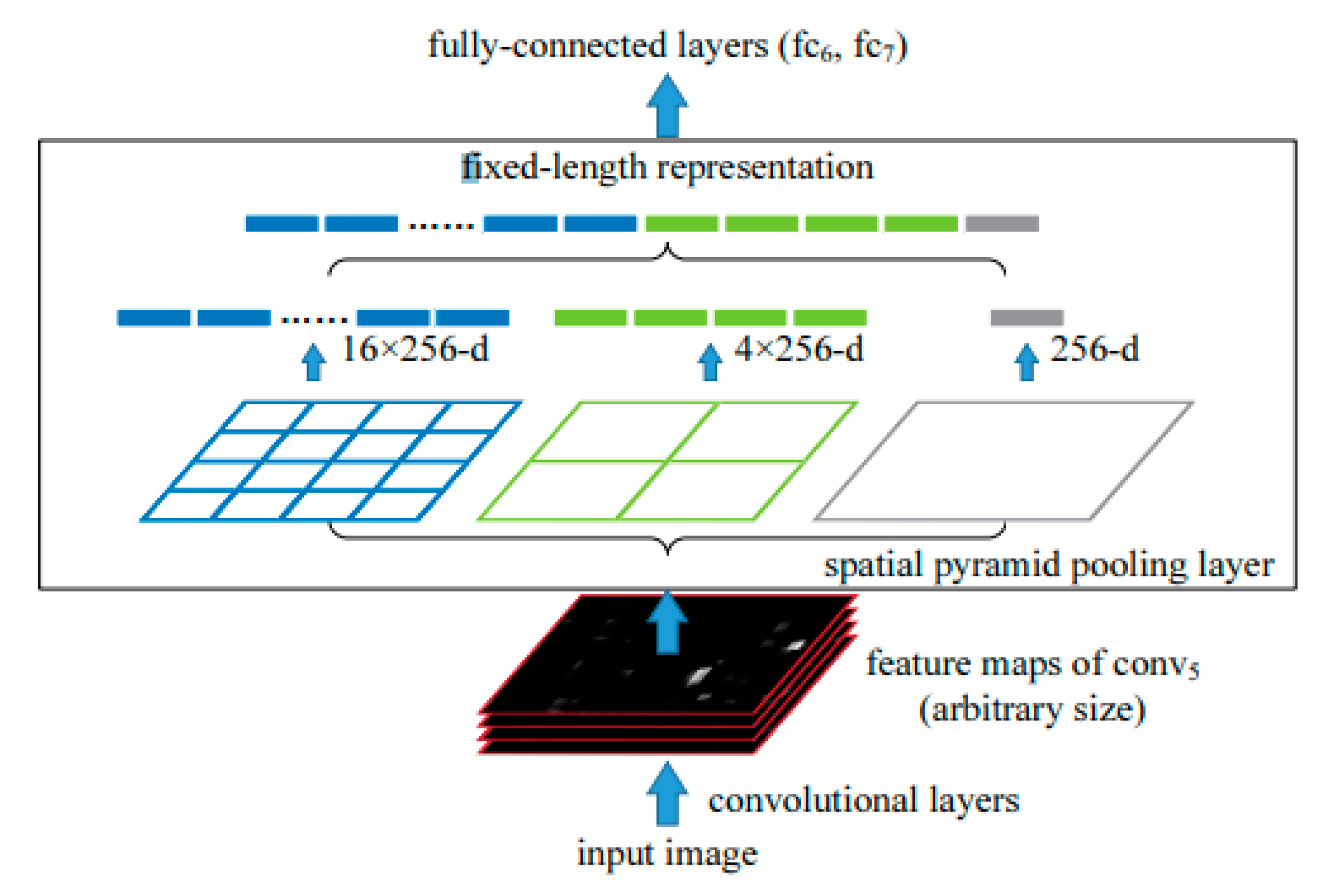 Sea Ice Image Classification Based on Heterogeneous Data Fusion and Deep Learning