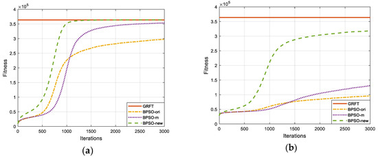 Remote Sensing Free Full Text Fast Implementation Of Insect Multi Target Detection Based On