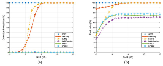 Fast Implementation of Insect Multi-Target Detection Based on ...