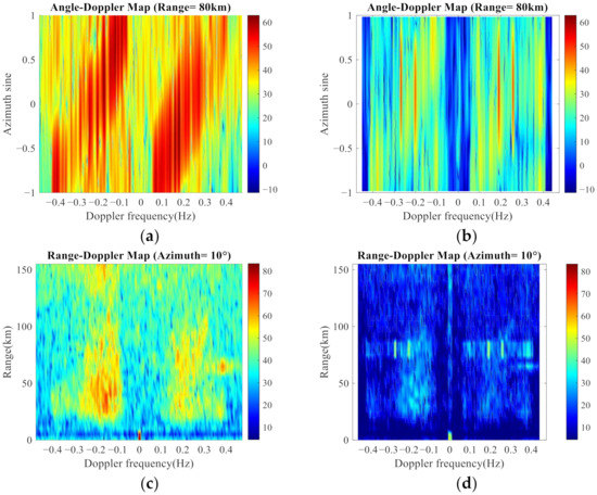 A Knowledge-Based Auxiliary Channel STAP for Target Detection in Shipborne HFSWR