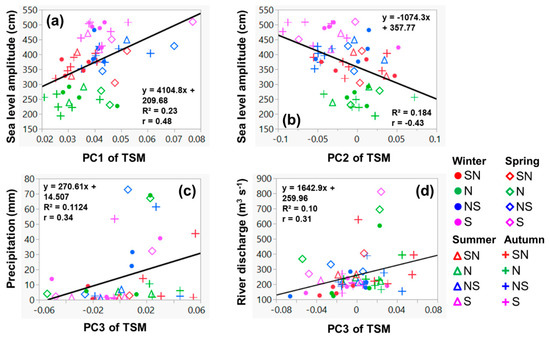 Remote Sensing | Special Issue : Remote Sensing Data Sets