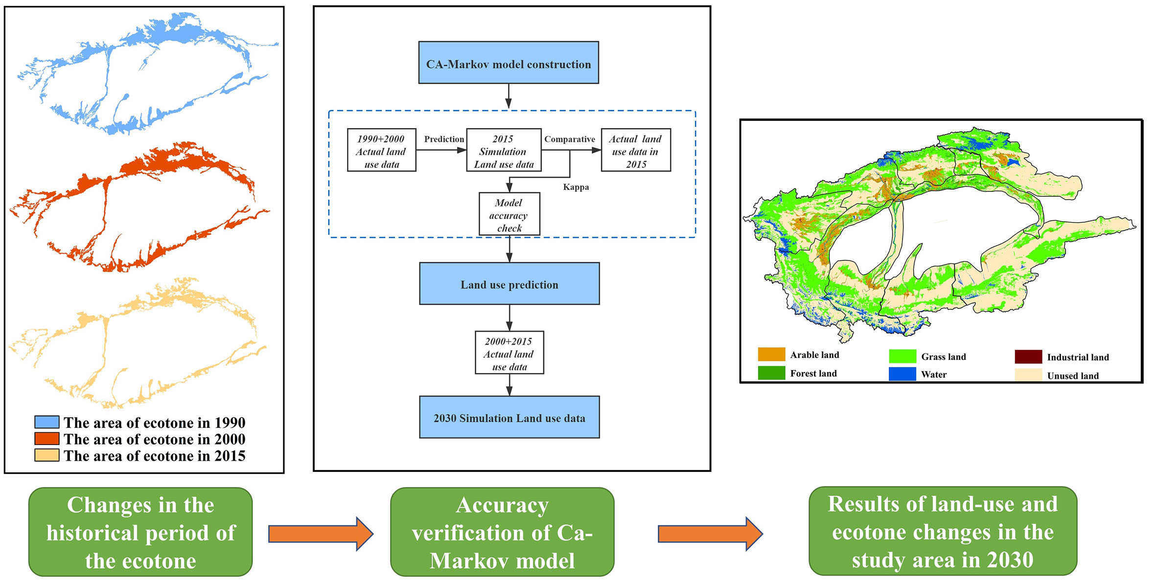 Remote Sensing | Free Full-Text | Historic and Simulated Desert-Oasis Ecotone Changes in the ...