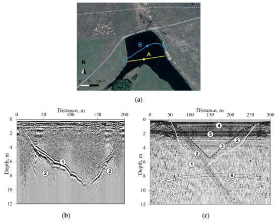 Remote Sensing | Free Full-Text | Airborne Ground Penetrating Radar ...