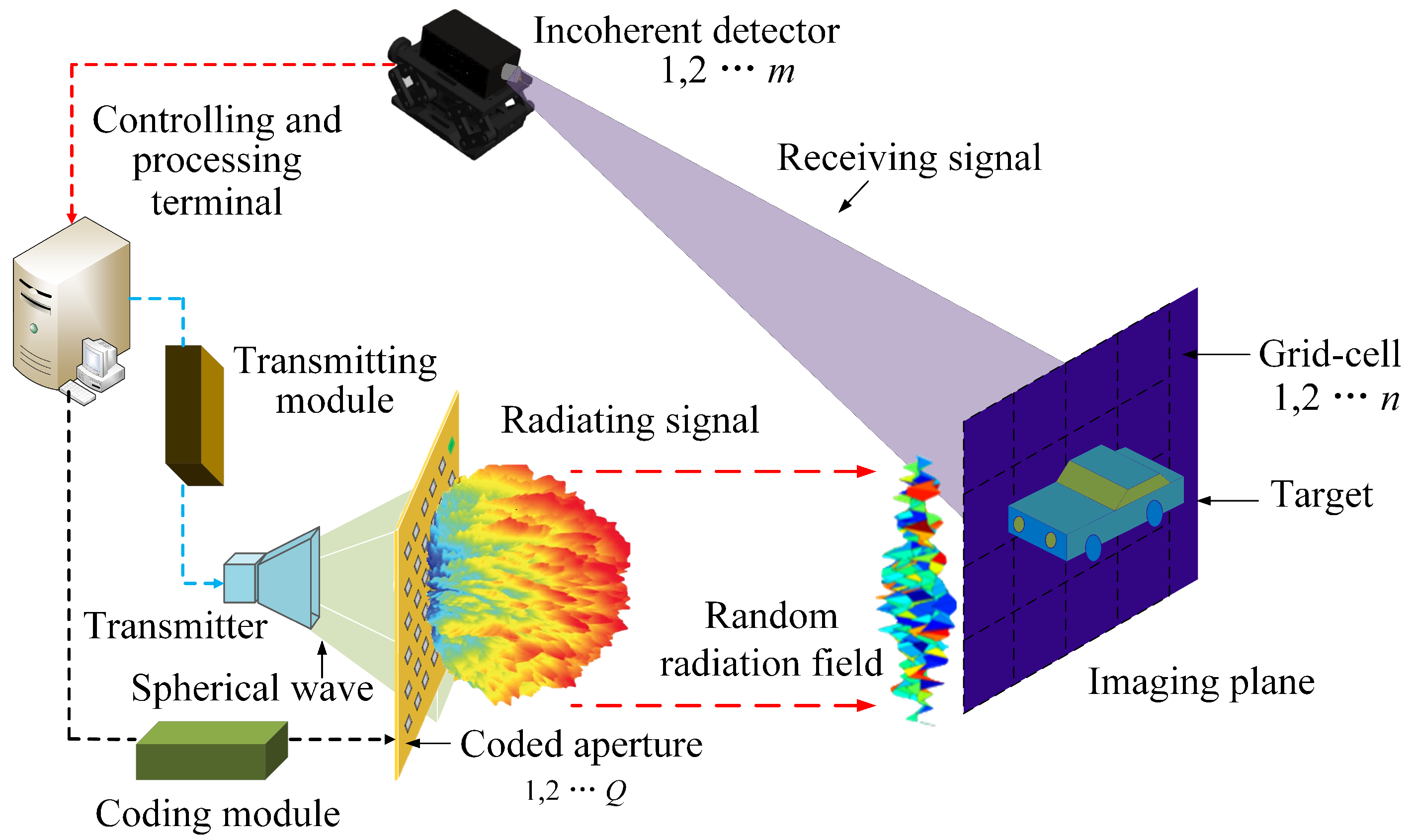 Phaseless Terahertz Coded-Aperture Imaging Based on Deep Generative Neural Network