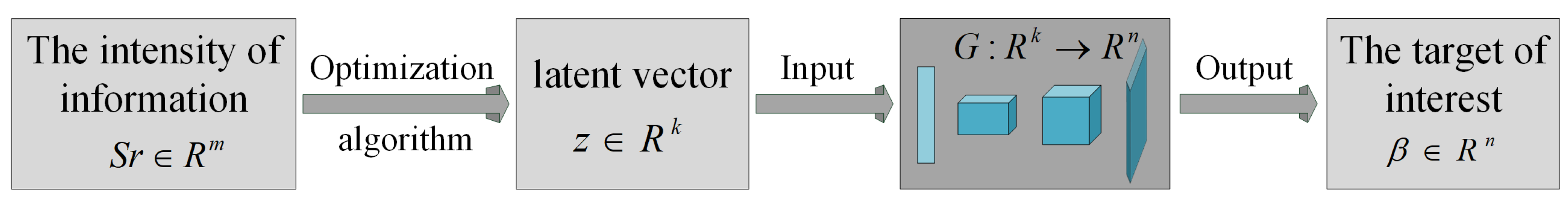 Phaseless Terahertz Coded-Aperture Imaging Based on Deep Generative Neural Network