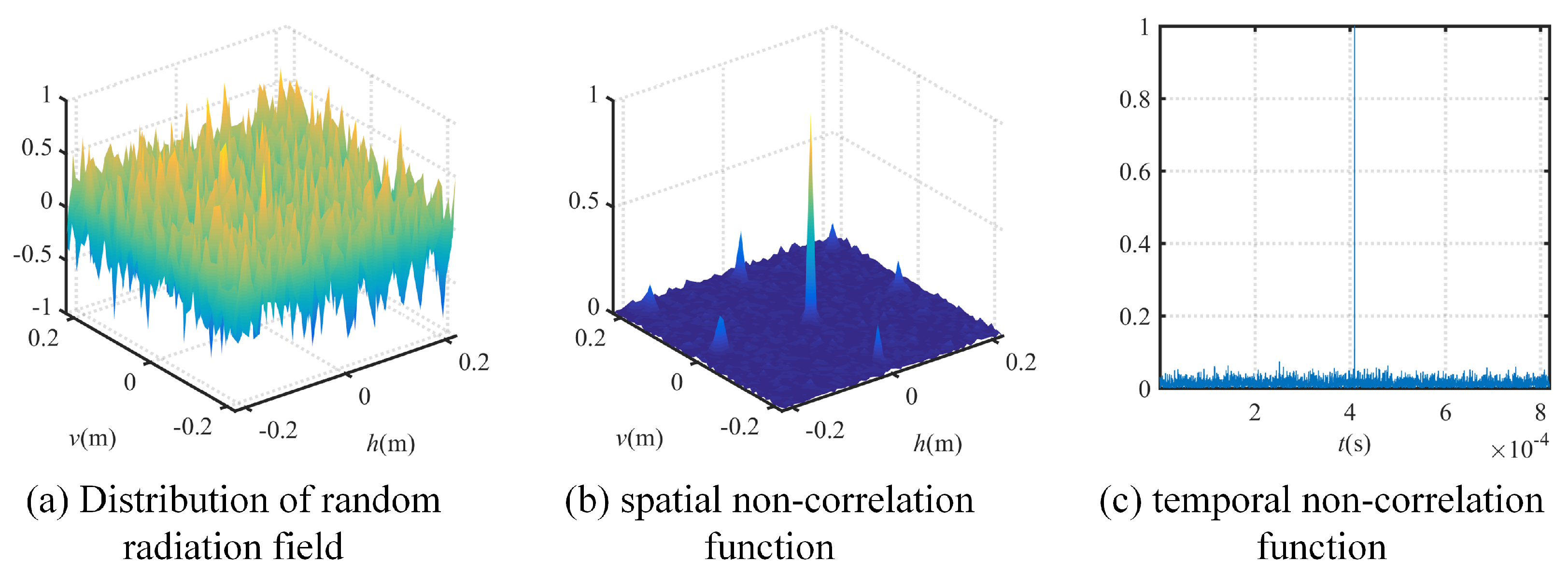 Phaseless Terahertz Coded-Aperture Imaging Based on Deep Generative Neural Network