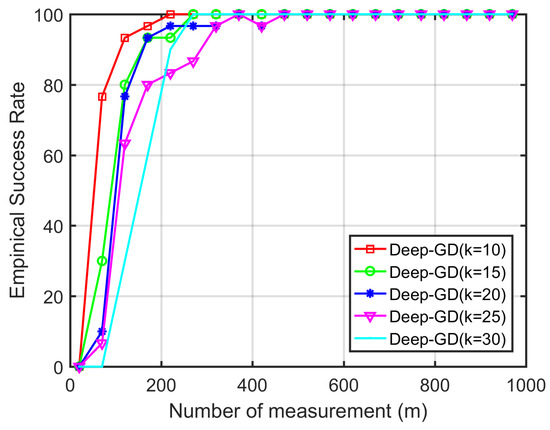 Phaseless Terahertz Coded-Aperture Imaging Based on Deep Generative Neural Network