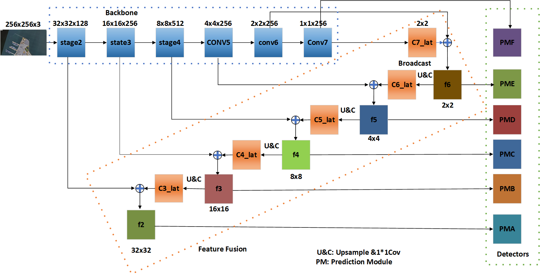 Remote Sensing | Free Full-Text | A Lightweight Object Detection ...