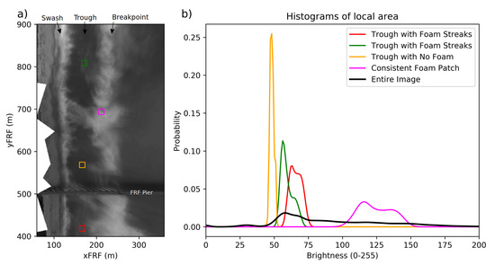 Remote Sensing | Special Issue : Advances in Remote Sensing in Coastal ...