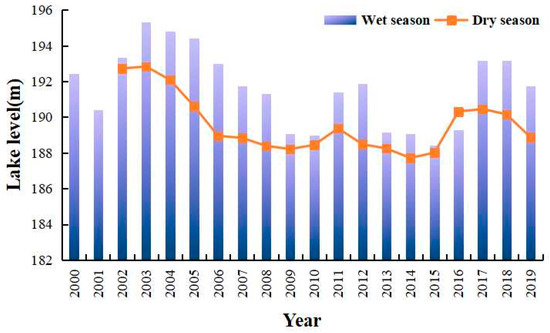 Simulation of Lake Water Volume in Ungauged Terminal Lake Basin Based ...