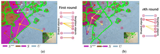 Shadow Detection and Compensation from Remote Sensing Images under ...