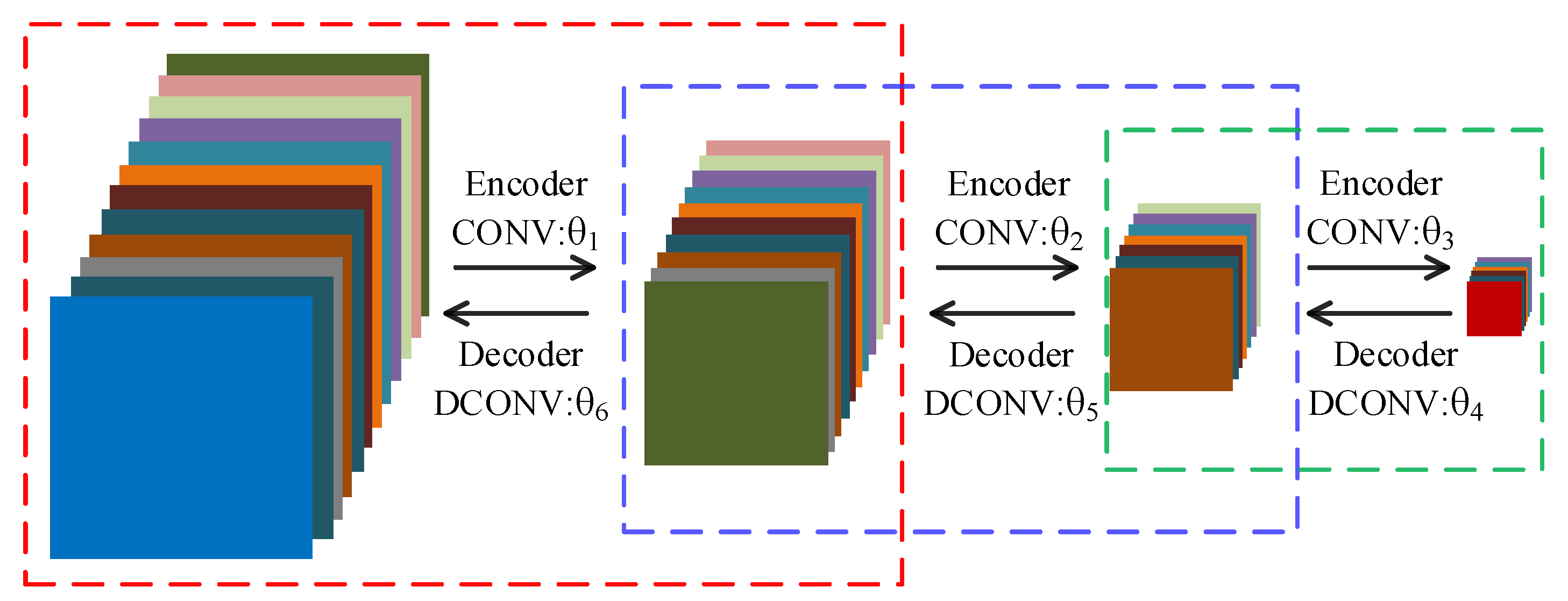 Remote Sensing | Free Full-Text | Deep Fully Convolutional Embedding ...