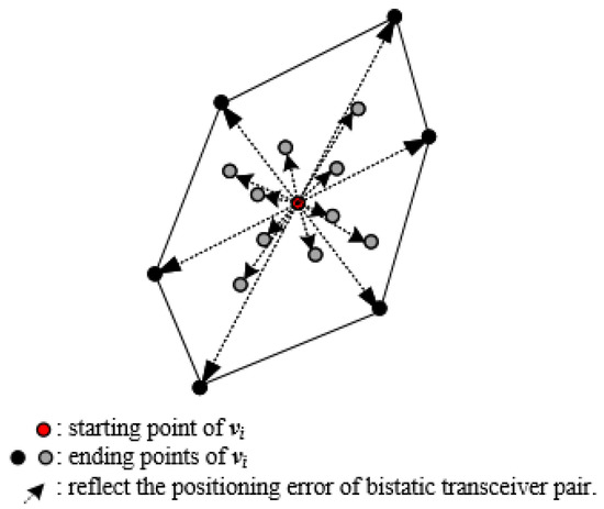 Target Localization Based on Bistatic T/R Pair Selection in GNSS-Based Multistatic Radar System