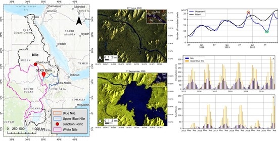 Remote Sensing | Free Full-Text | An Assessment of the Filling Process ...