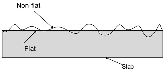 Laser Scanning Based Surface Flatness Measurement Using Flat Mirrors ...