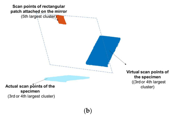 Laser Scanning Based Surface Flatness Measurement Using Flat Mirrors ...