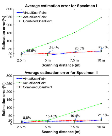 Laser Scanning Based Surface Flatness Measurement Using Flat Mirrors ...