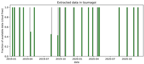 Remote Sensing | Free Full-Text | Downscaling of MODIS NDVI by Using a Convolutional Neural ...