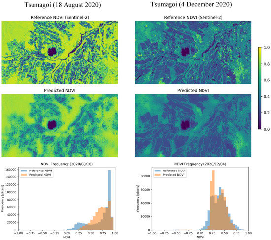 Remote Sensing Free Full Text Downscaling Of Modis Ndvi By Using A Convolutional Neural