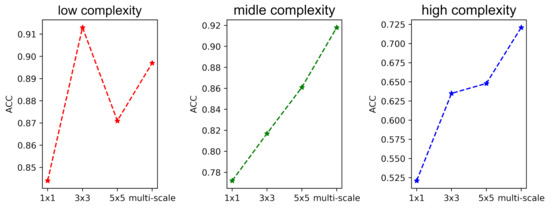 Scene Complexity: A New Perspective on Understanding the Scene ...