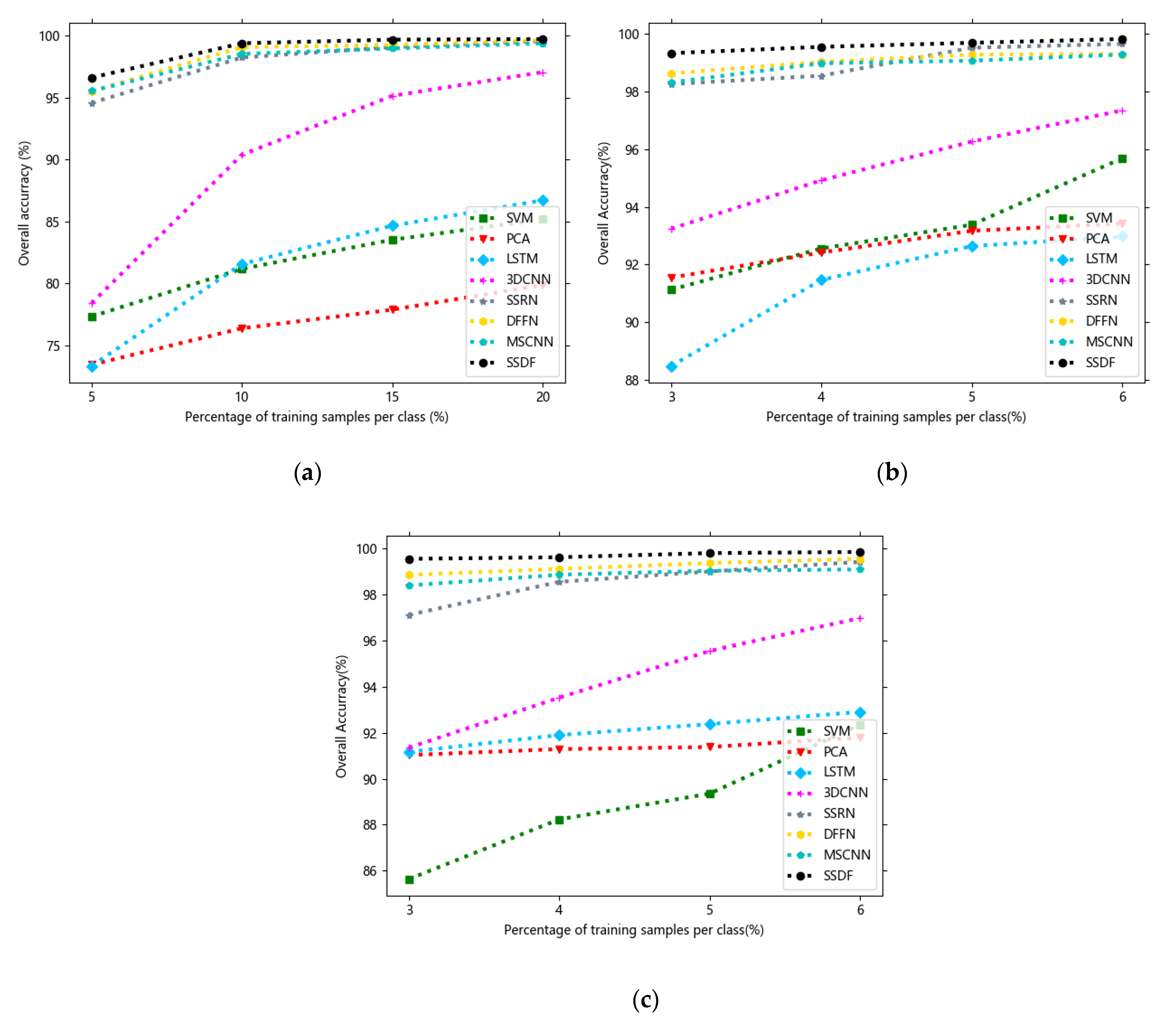 Remote Sensing | Free Full-Text | Hyperspectral Image Spectral–Spatial Classification Method ...