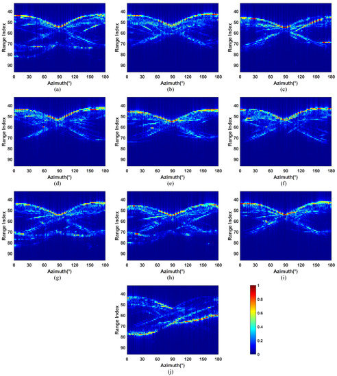 Radar HRRP Target Recognition Based on Dynamic Learning with Limited Training Data