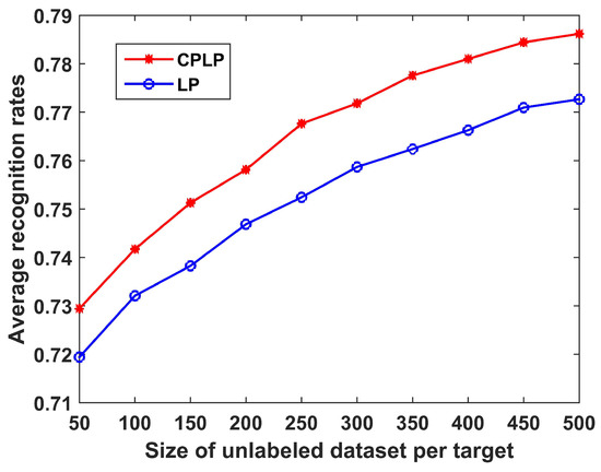 Radar HRRP Target Recognition Based on Dynamic Learning with Limited ...