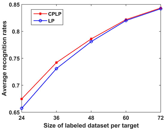 Radar HRRP Target Recognition Based on Dynamic Learning with Limited ...