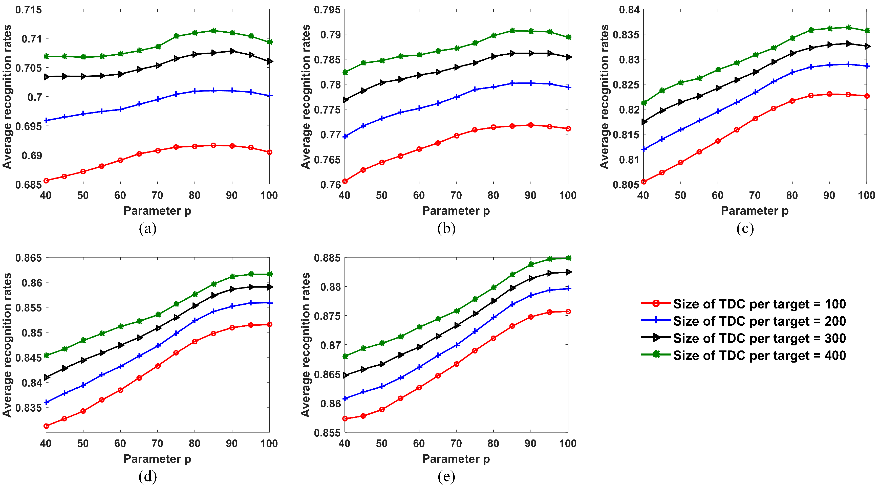 Radar HRRP Target Recognition Based on Dynamic Learning with Limited ...