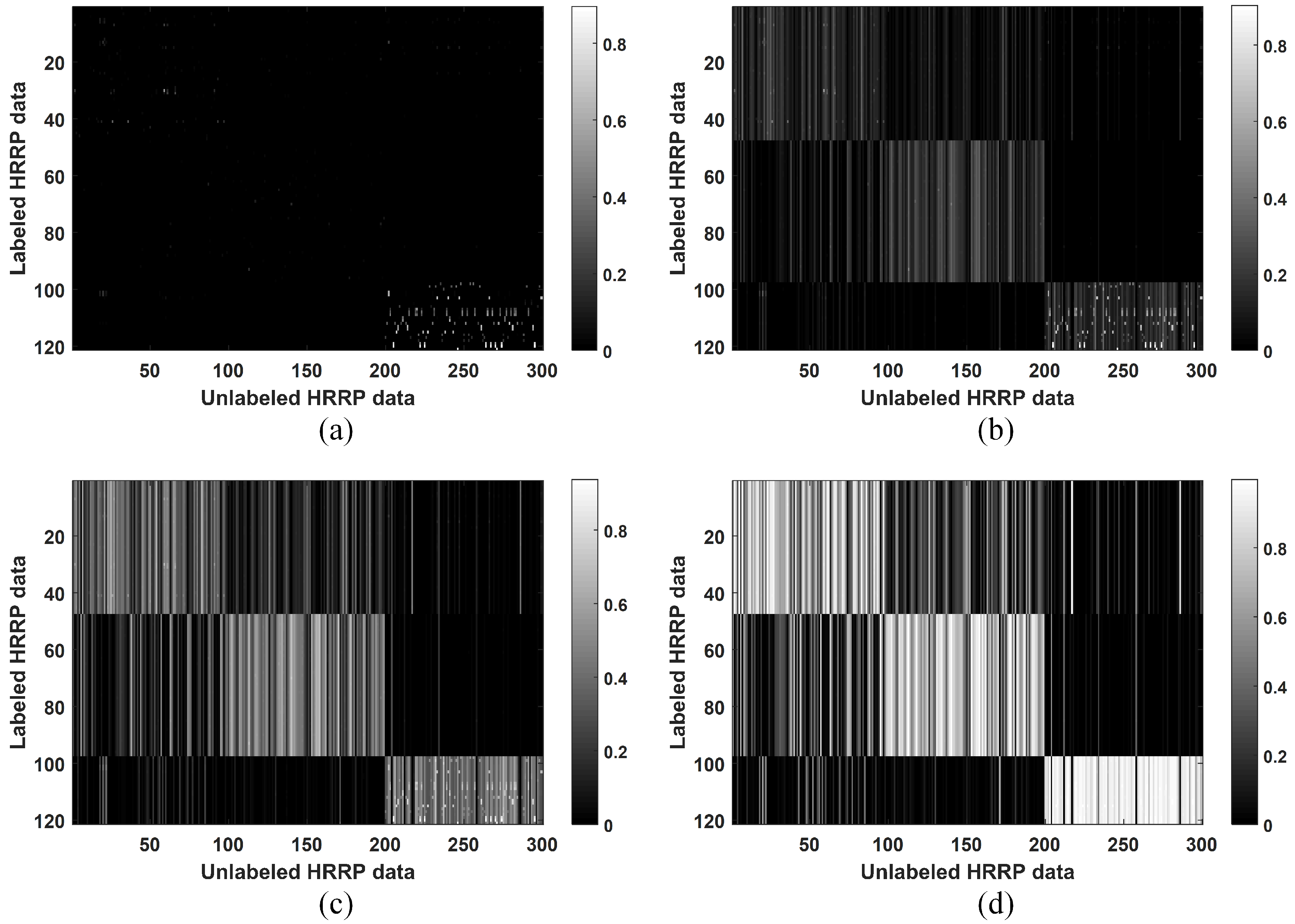 Radar HRRP Target Recognition Based on Dynamic Learning with Limited Training Data