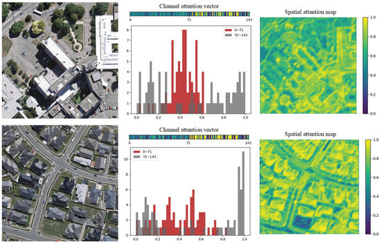 Boundary-Assisted Learning for Building Extraction from Optical Remote ...