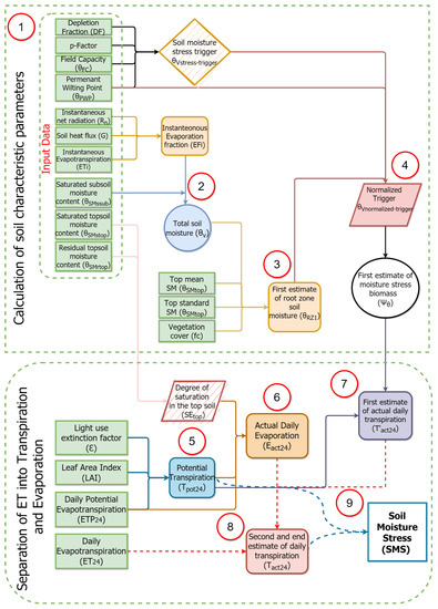 Remote Sensing | Free Full-Text | GYMEE: A Global Field-Scale Crop ...