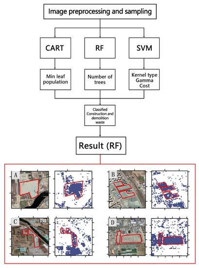 Remote Sensing | Free Full-Text | Machine Learning Comparison and ...