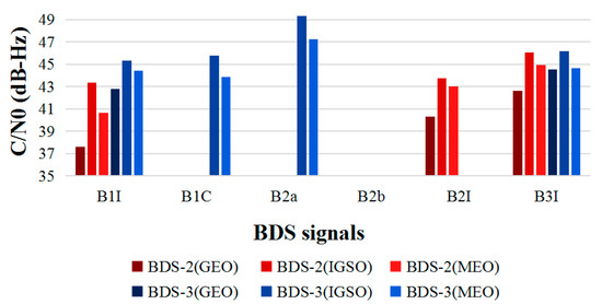 An In-Depth Assessment of the New BDS-3 B1C and B2a Signals