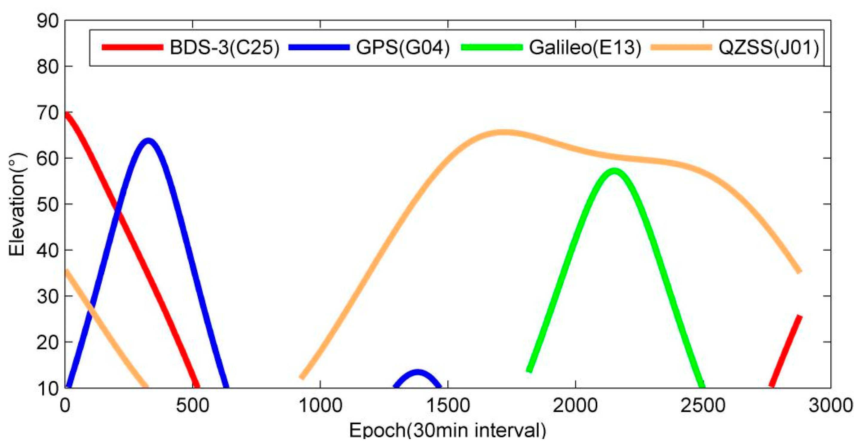 An In-Depth Assessment of the New BDS-3 B1C and B2a Signals