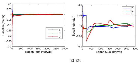 An In-Depth Assessment of the New BDS-3 B1C and B2a Signals