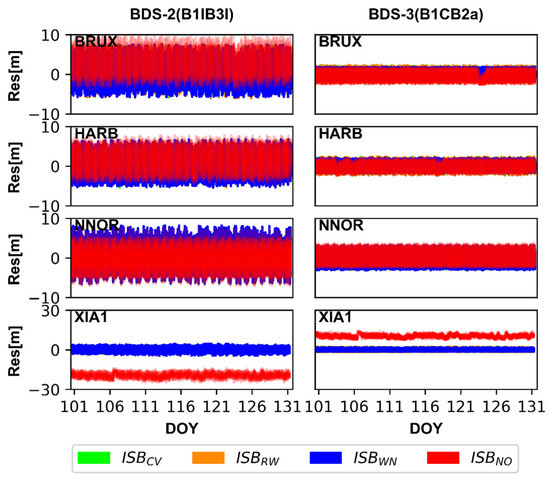 Modeling and Analysis of BDS-2 and BDS-3 Combined Precise Time and ...