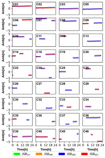 Modeling and Analysis of BDS-2 and BDS-3 Combined Precise Time and ...
